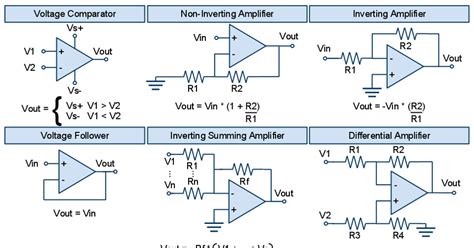 Explore Different Operational Amplifier Configurations