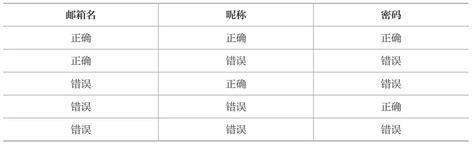 测试用例的基本思路 正数办公