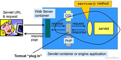 高级网络程序设计Week3 2 Servlet