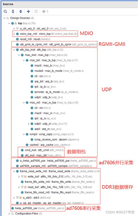 Fpga采集ad7606数据udp网络传输 提供工程源码和技术支持 附带上位机接收软件fpga控制ad7606 Csdn博客