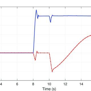 Actuator Fault Estimation Download Scientific Diagram