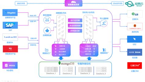 多系统对接的实现方案技术分析系统与其他课题系统的整合方案 Csdn博客