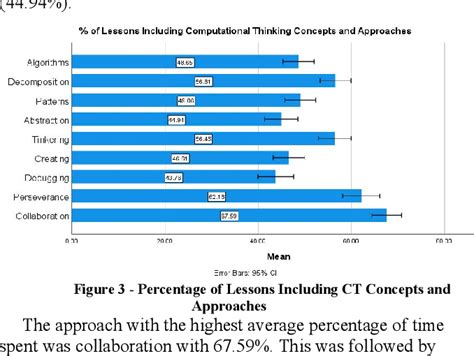 Figure 3 From Teacher Practices For Computational Thinking Implementation In Elementary Science