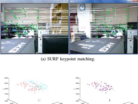 Figure 3 From Mobile Robot Localization Using Ceiling Landmarks And