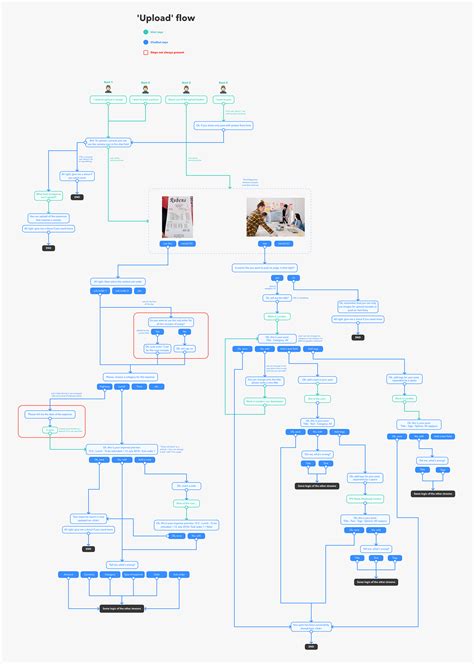 Chatbot Ux Design Conversational Flow Behance