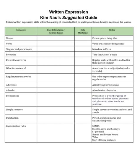 Scope And Sequence For Grammar And Written Expression By Kim The Og Teacher
