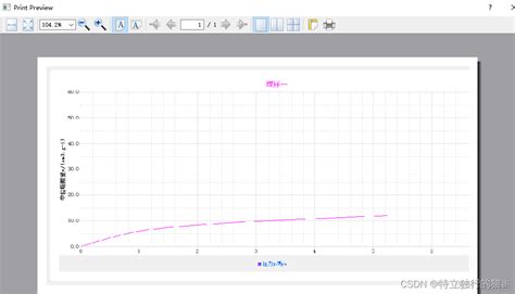 Qt实现qchart的打印和打印预览的几种方法 51cto博客 Qt打印输出