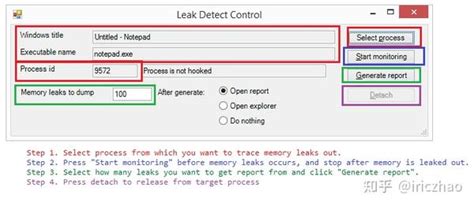 盘一盘几个内存泄漏检测工具 知乎