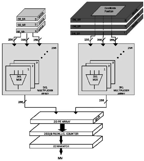 Proposed Hardware Architecture Download Scientific Diagram