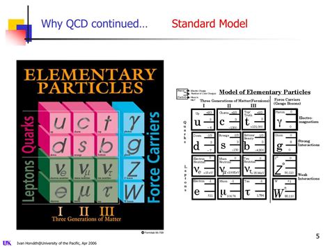 Ppt Lattice Qcd And The Qcd Vacuum Structure Powerpoint Presentation Id6956530