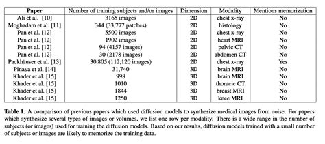 小心扩散模型合成医学图像——与gan在记忆脑肿瘤图像方面的比较 智源社区