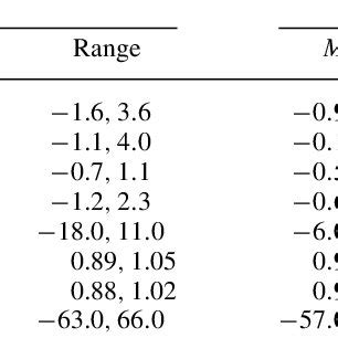 Sex Differences In Study Variables Download Table