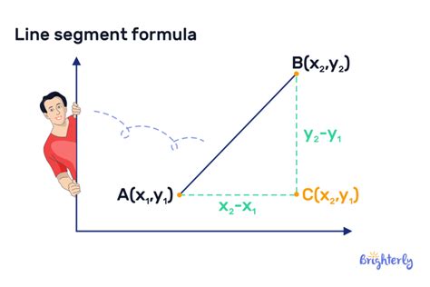 Line Segment Definition Formula Examples