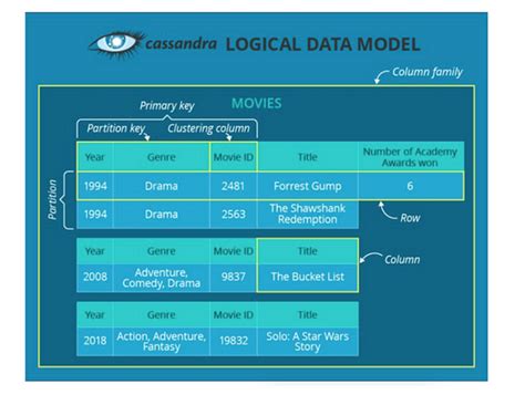 Scaling Dynamodb For Big Data Using Parallel Scan By Engineering