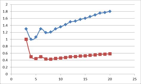 алгоритм Максимальная площадь занятая треугольниками внутри правильного многоугольника