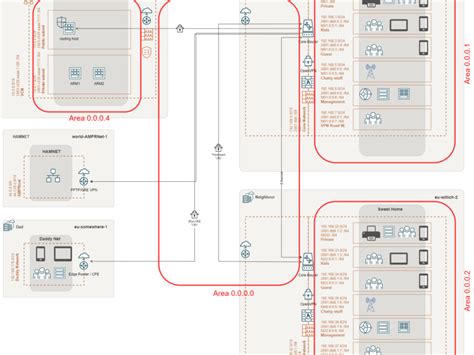 Setup A Wireguard Vpn Using Ipv6 And Ospf Oracle Cloud Free Tier Part Iv Just Another Martin