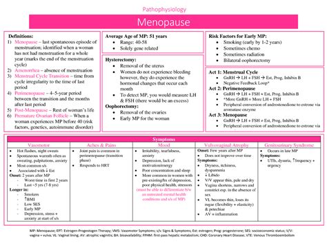 Menopause Canadian Guidelines At Valeria Sturm Blog