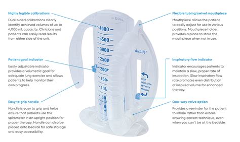 Vyaire Medical Airlife Volumetric Incentive Spirometer 4000 Ml