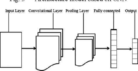 Figure 1 From Segmentation And Classification Of Skin Lesions From Dermoscopic Images Semantic
