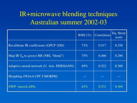 Ppt Rainfall Estimation From Satellite Data Powerpoint Presentation Free Download Id3475135
