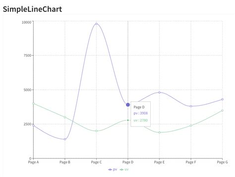 Top 7 Javascript Charting Libraries