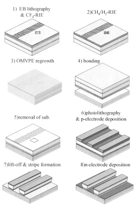Figure 1 From Injection Type Gainasp Inp Si Dfb Lasers Directly Bonded