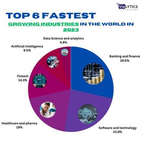 ayushi arya on linkedin artificialintelligence dataanalytics datascientist skills experience…