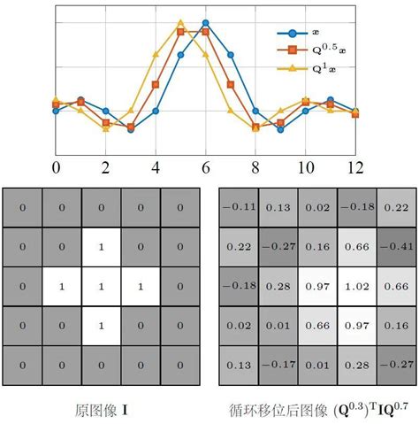 从基础到算法，《矩阵之美》进阶！九类精妙矩阵算法深度解读 知乎