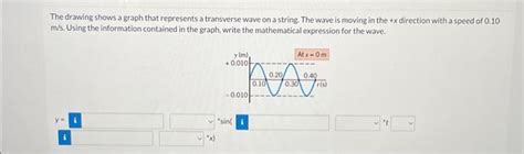 Solved The Drawing Shows A Graph That Represents A Chegg Com
