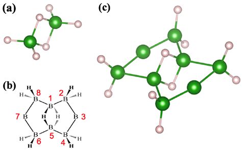 Atomic Structure Of Boron