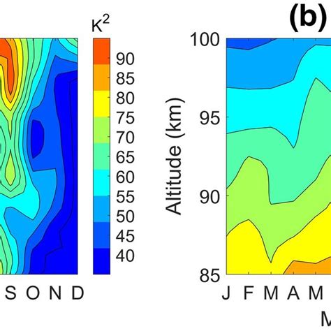 Seasonal Variation Of Gravity Wave A Temperature Variance And B Download Scientific Diagram