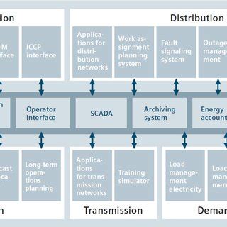 Power Control System Element Overview Download Scientific Diagram