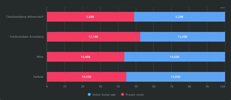 Normalized Bar Chart Regular Charts Doublecloud Documentation