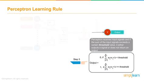 Deep Learning Tutorial Deep Learning Tensorflow Deep Learning With