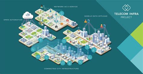Telecom Infra Project On Linkedin Tip Telecominfraproject Openran Projectgroup