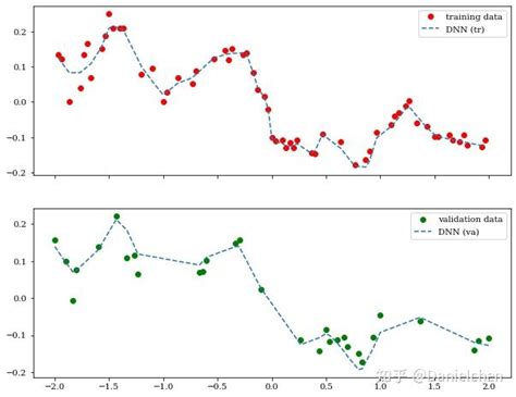 机器学习入门 知乎