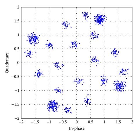 Received Constellation For Ostbc Mimo Antenna Systems With Code Rate 2 Download Scientific