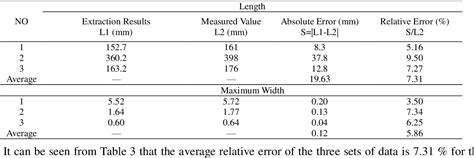 Table 3 From Automatic Crack Detection And Quantification For Tunnel