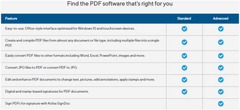 Buy Kofax Power PDF Standard 2 0 ESD Software From Softbuy