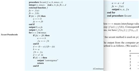 Implement The Secant Method From This Screenshot In
