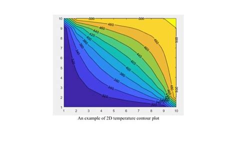 1 Solve The Following Unsteady 1d Heat Conduction
