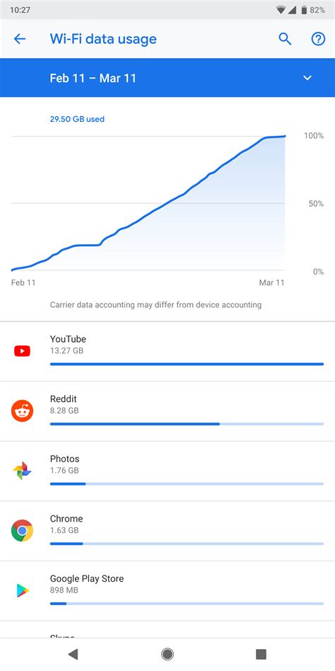 Wifi Data Usage Album On Imgur