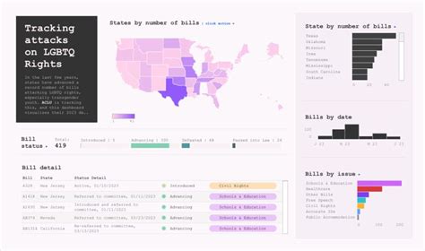 The Information Lab Us On Linkedin Diversity Pride Dataviz Datafam