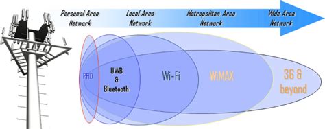Service Guide Networx Unit Pricer