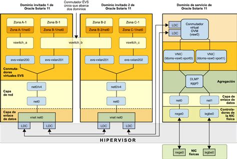 Objetivos Para Crear E Implementar Un Entorno De Nube Estrategias De