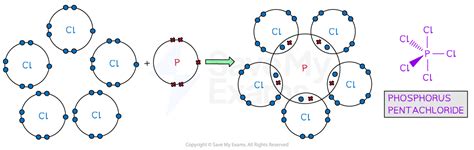 Covalent Bonding CIE A Level Chemistry Revision Notes Diagram