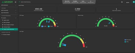 Aixdr Securityanalytics Cybersecurity Nistcybersecurityframework Mitreattack Scale
