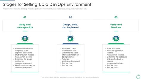 Implementing Devops Framework Stages For Setting Up A Devops Environment Presentation Graphics