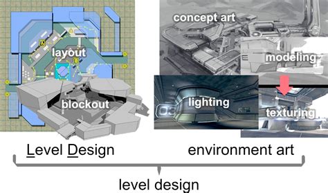 Video Game Level Design Everything You Need To Know Polydin