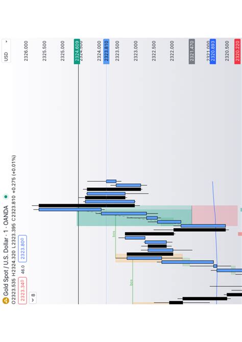 Secret Trading Strategy Studocu